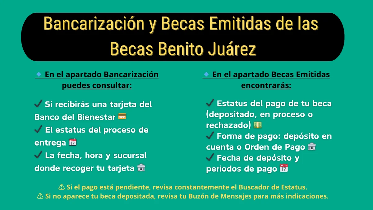 Bancarización y Becas Emitidas de las Becas Benito Juárez 2025